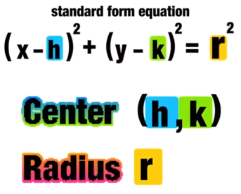 The Standard Equation of a Circle Formula: Everything You Need to Know ...