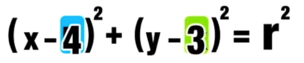 The Standard Equation of a Circle Formula: Everything You Need to Know ...