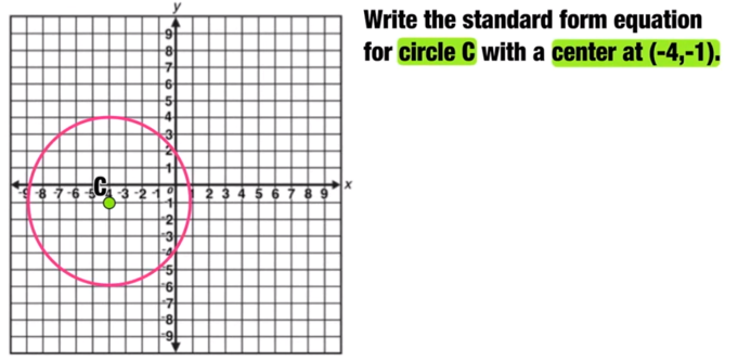 The Standard Equation of a Circle Formula: Everything You Need to Know ...