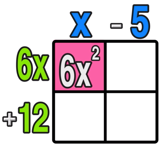 Complete Guide to Multiplying Binomials: Foil Method and Box Method ...