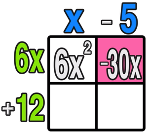 Complete Guide to Multiplying Binomials: Foil Method and Box Method ...