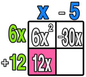 Complete Guide to Multiplying Binomials: Foil Method and Box Method ...