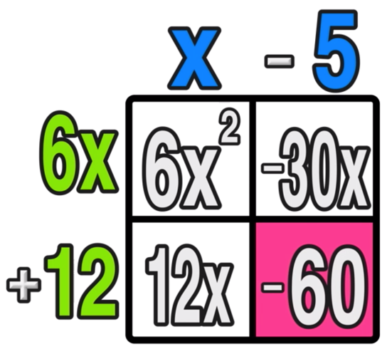 Complete Guide to Multiplying Binomials: Foil Method and Box Method ...