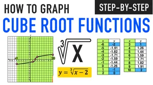 Complete Guide to Graphing Cubic Functions and Cube Root Graphs ...