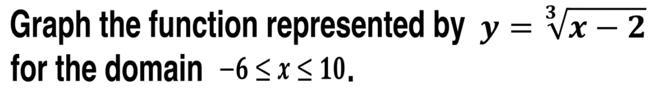 Complete Guide to Graphing Cubic Functions and Cube Root Graphs ...