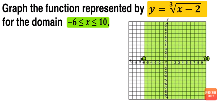 Complete Guide to Graphing Cubic Functions and Cube Root Graphs ...