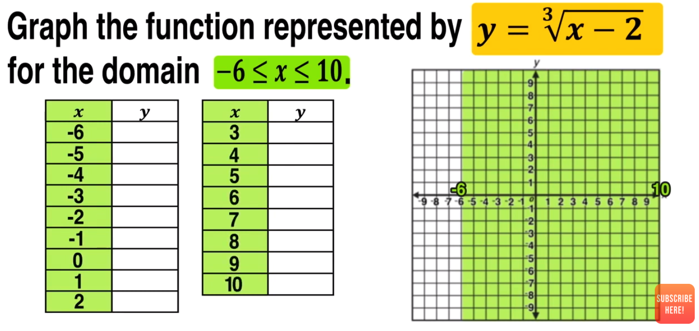 Complete Guide to Graphing Cubic Functions and Cube Root Graphs ...