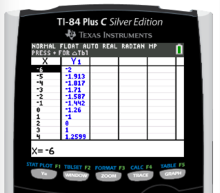 Complete Guide to Graphing Cubic Functions and Cube Root Graphs ...