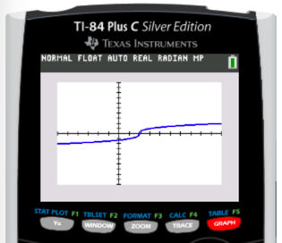 Complete Guide to Graphing Cubic Functions and Cube Root Graphs ...