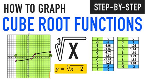 Graphing Square And Cube Root Functions Worksheet Square Root Function