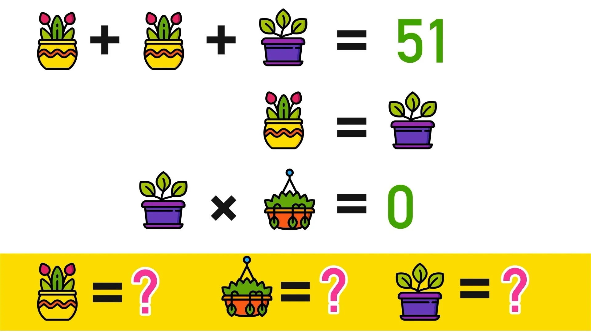 7 Super Fun Math Logic Puzzles For Kids Mashup Math