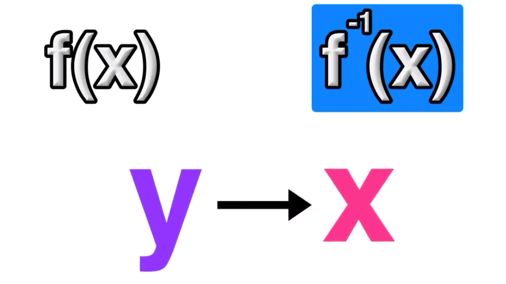 Finding the Inverse of a Function: Complete Guide — Mashup Math