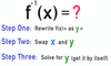 Finding the Inverse of a Function: Complete Guide — Mashup Math