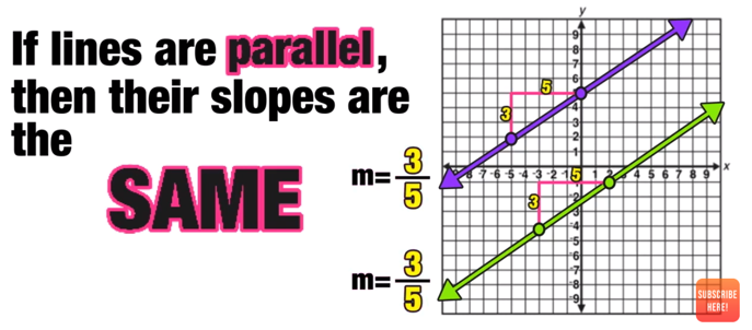 Parallel Slopes And Perpendicular Slopes Complete Guide Mashup Math parallel-slopes-and-perpendicular-slopes-complete-guide-mashup-math