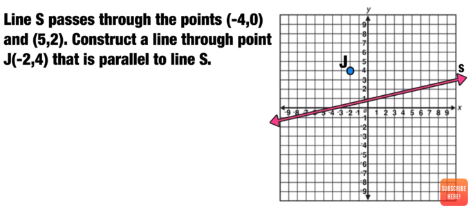 Parallel Slopes and Perpendicular Slopes: Complete Guide — Mashup Math