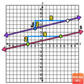 Parallel Slopes and Perpendicular Slopes: Complete Guide — Mashup Math