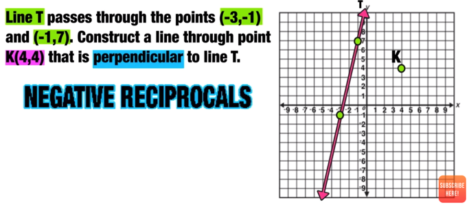 Parallel Slopes and Perpendicular Slopes: Complete Guide — Mashup Math