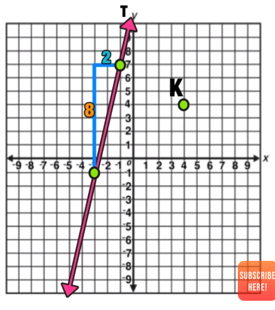 Parallel Slopes and Perpendicular Slopes: Complete Guide — Mashup Math