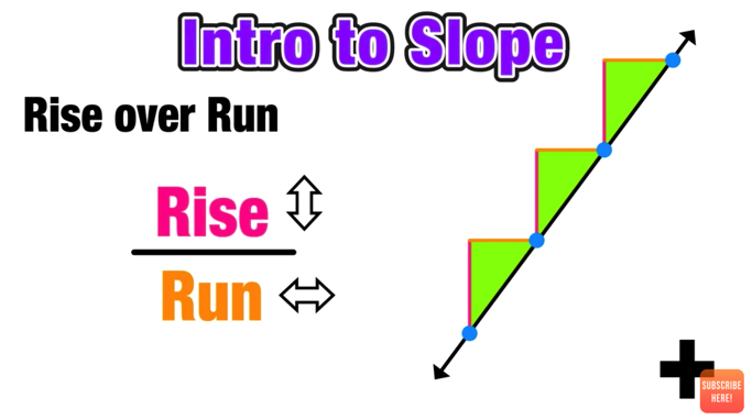 Finding Slope of a Line: 3 Easy Steps — Mashup Math