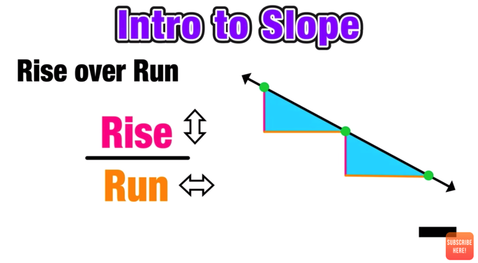 Finding Slope of a Line: 3 Easy Steps — Mashup Math