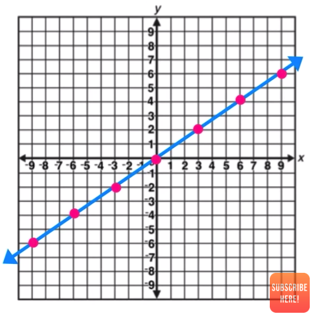 Finding Slope of a Line: 3 Easy Steps — Mashup Math