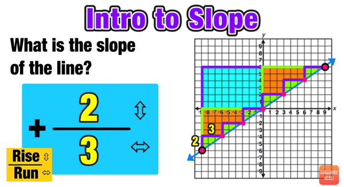 Finding Slope of a Line: 3 Easy Steps — Mashup Math