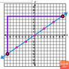 Finding Slope of a Line: 3 Easy Steps — Mashup Math