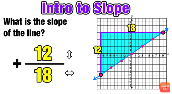 Finding Slope of a Line: 3 Easy Steps — Mashup Math