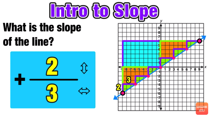 Finding Slope of a Line: 3 Easy Steps — Mashup Math