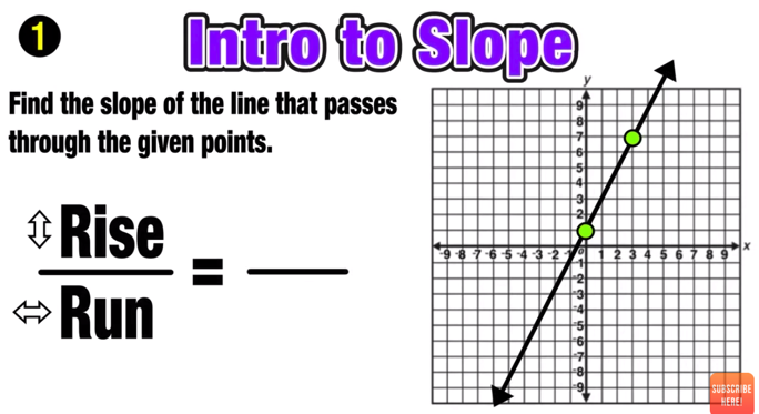 Finding Slope of a Line: 3 Easy Steps — Mashup Math