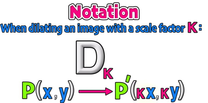 Geometry Transformations: Dilations Made Easy! — Mashup Math