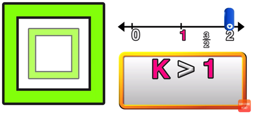 Geometry Transformations: Dilations Made Easy! — Mashup Math