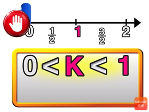 Geometry Transformations: Dilations Made Easy! — Mashup Math