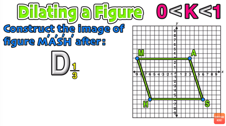 Geometry Transformations: Dilations Made Easy! — Mashup Math