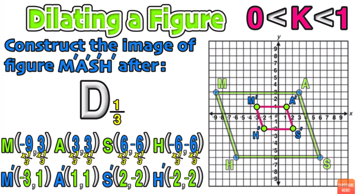 Geometry Transformations: Dilations Made Easy! — Mashup Math