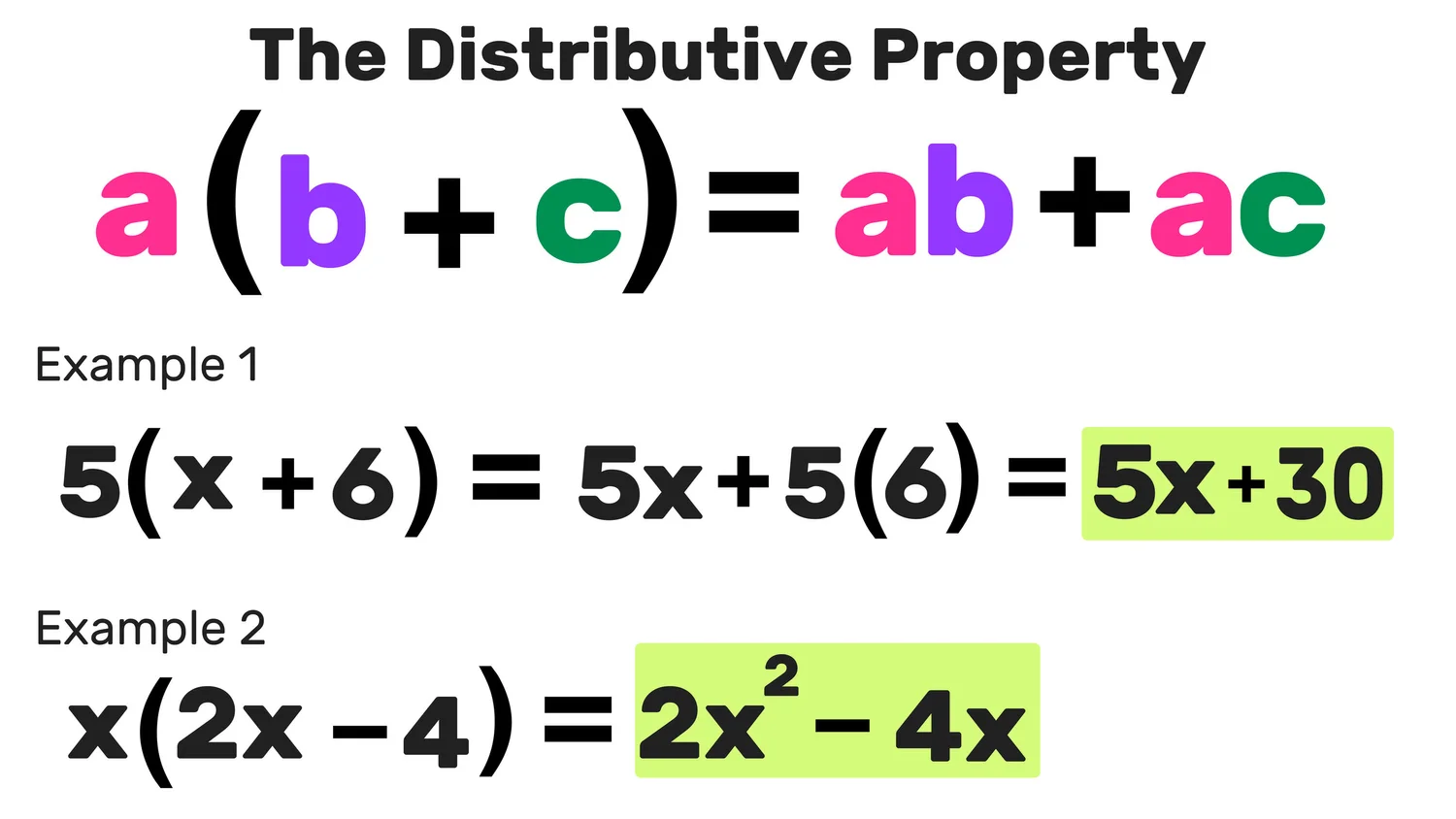 Multiplying Polynomials: The Complete Guide — Mashup Math