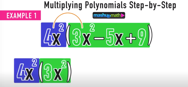 Multiplying Polynomials: The Complete Guide — Mashup Math