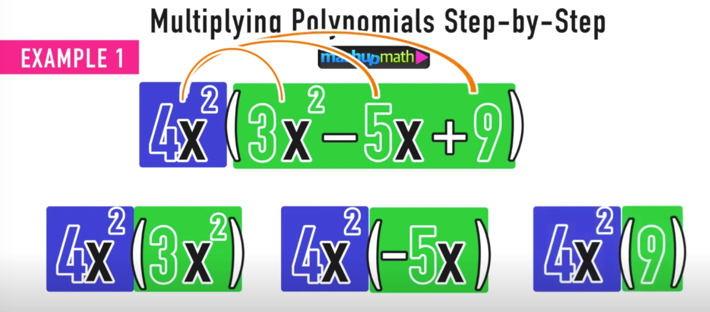 Multiplying Polynomials: The Complete Guide — Mashup Math