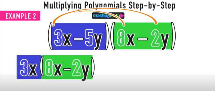 Multiplying Polynomials: The Complete Guide — Mashup Math