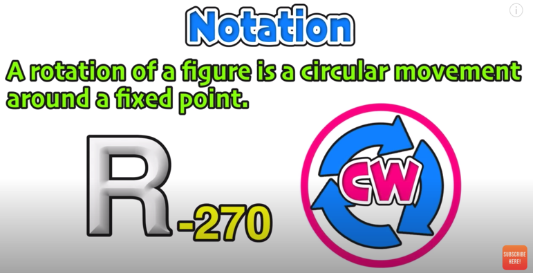 Geometry Rotations Clockwise and Counterclockwise Explained! — Mashup Math