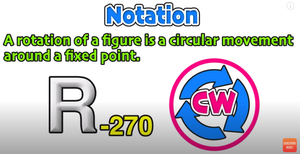 Geometry Rotations Clockwise and Counterclockwise Explained! — Mashup Math