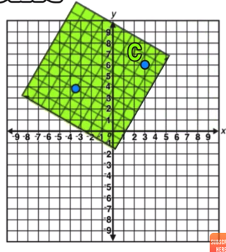 Geometry Rotations Clockwise and Counterclockwise Explained! — Mashup Math