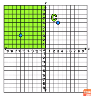 Geometry Rotations Clockwise and Counterclockwise Explained! — Mashup Math
