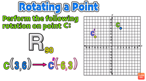Geometry Rotations Clockwise and Counterclockwise Explained! — Mashup Math