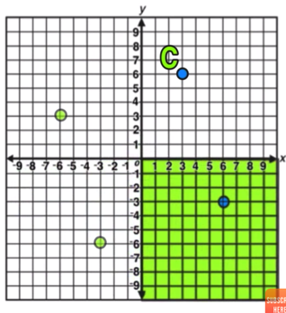 Geometry Rotations Clockwise and Counterclockwise Explained! — Mashup Math