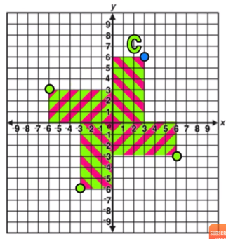 Geometry Rotations Clockwise and Counterclockwise Explained! — Mashup Math