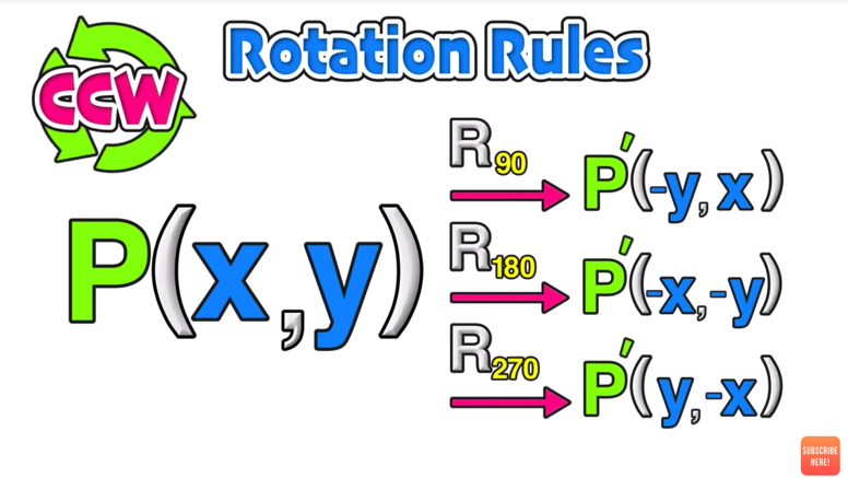 Geometry Rotations Clockwise and Counterclockwise Explained! — Mashup Math