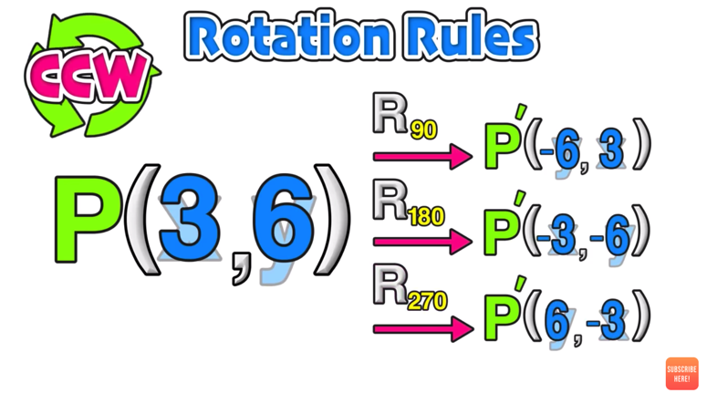 Geometry Rotations Clockwise and Counterclockwise Explained! — Mashup Math