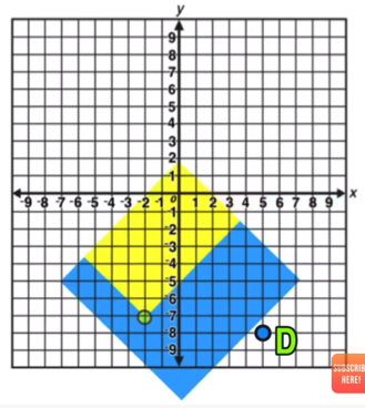 Geometry Rotations Clockwise and Counterclockwise Explained! — Mashup Math
