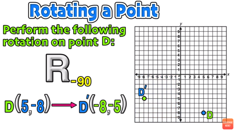 Geometry Rotations Clockwise and Counterclockwise Explained! — Mashup Math